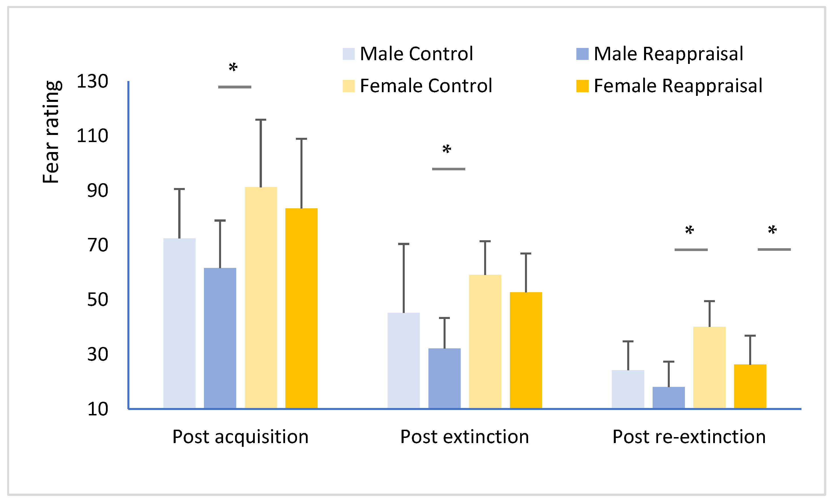 Ijerph Free Full Text Sex Differences In The Effects Of Cognitive