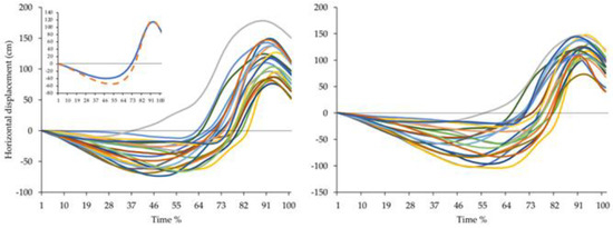 IJERPH | Free Full-Text | Shoulder Torque Production and Muscular ...