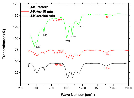 IJERPH | Free Full-Text | Synthesis, Characterization and Decomposition ...