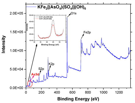 IJERPH | Free Full-Text | Synthesis, Characterization and Decomposition ...