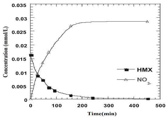 An Overview of Treatment Approaches for Octahydro-1, 3, 5, 7-tetranitro ...