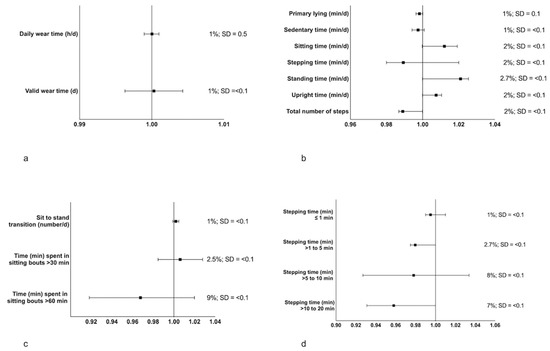 Comparing the activPAL CREA and GHLA Algorithms for the Classification ...