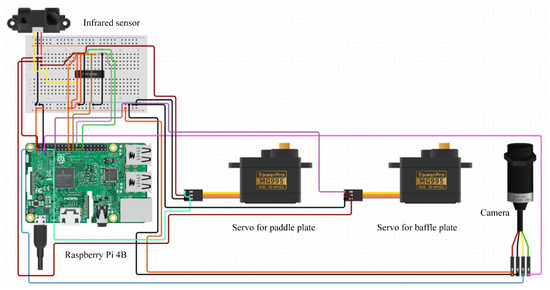 An Intelligent Waste-Sorting and Recycling Device Based on Improved ...