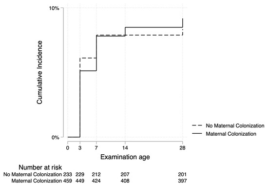 Umbilical Cord Stump Infections in Central Uganda: Incidence ...