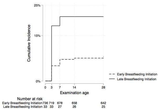 Umbilical Cord Stump Infections in Central Uganda: Incidence ...