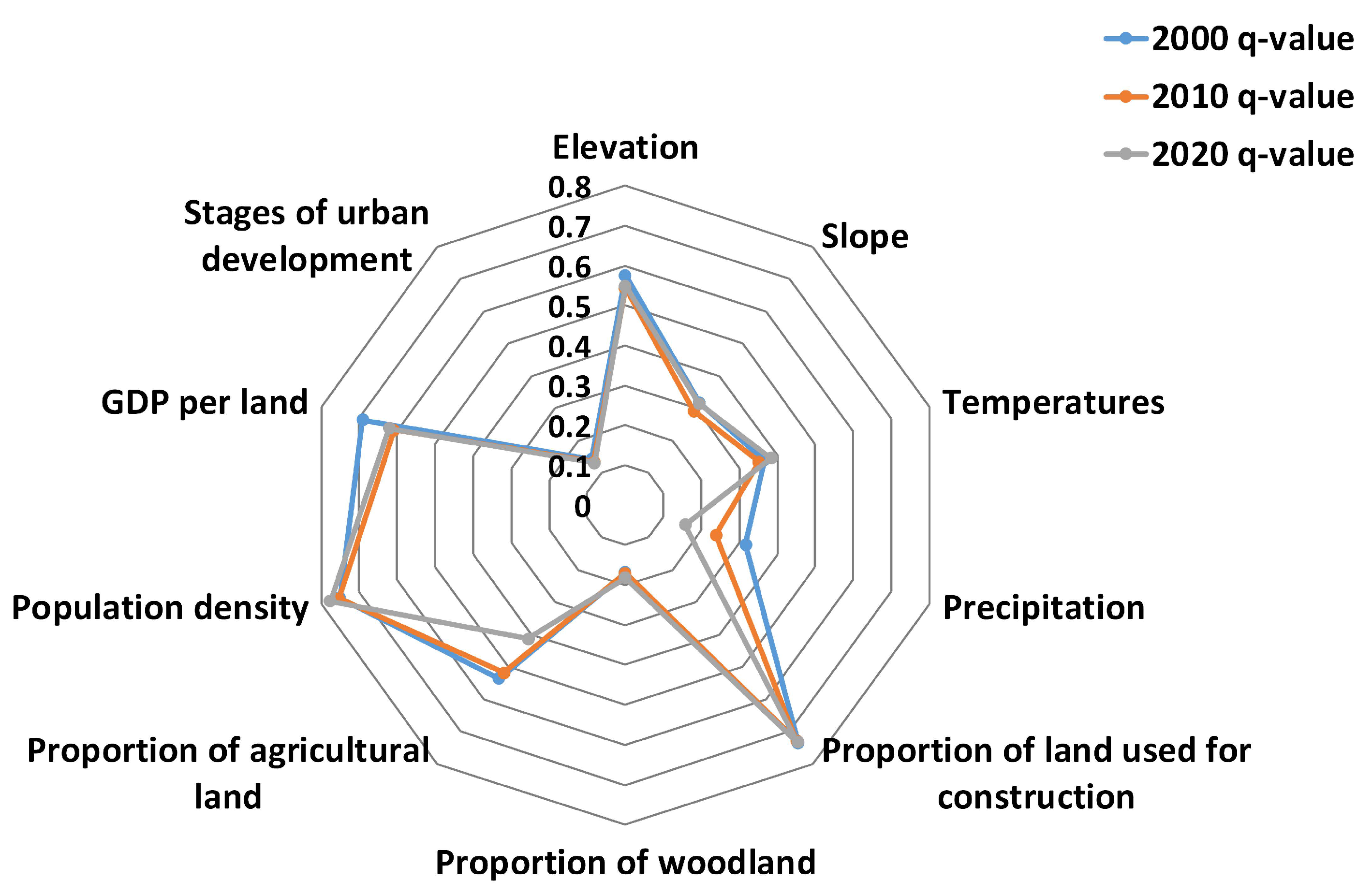 Spatial-Temporal Patterns of Ecosystem Services Supply-Demand and Influencing Factors: A Case ...