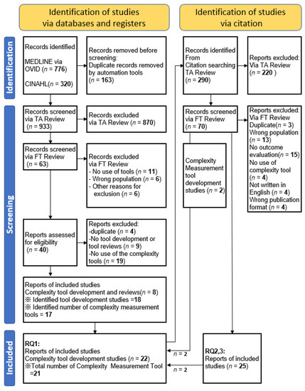 Evaluation of Complexity Measurement Tools for Correlations with Health ...