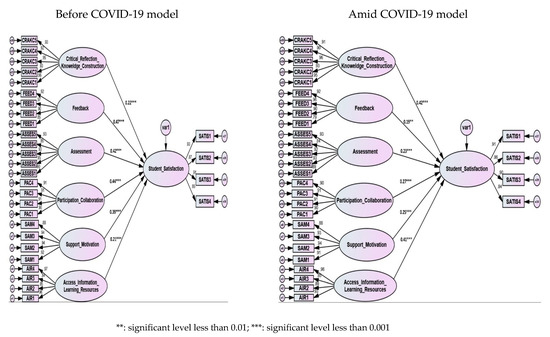 IJERPH | Free Full-Text | Examining Learning Experience and ...