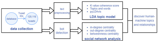 Public Opinion Manipulation on Social Media: Social Network Analysis of Twitter Bots during the ...
