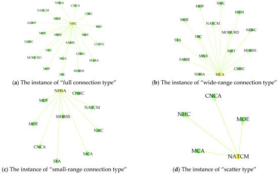 Promoting the Integration of Elderly Healthcare and Elderly Nursing ...