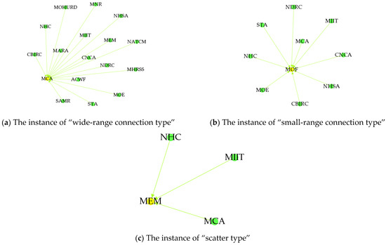 Promoting the Integration of Elderly Healthcare and Elderly Nursing ...