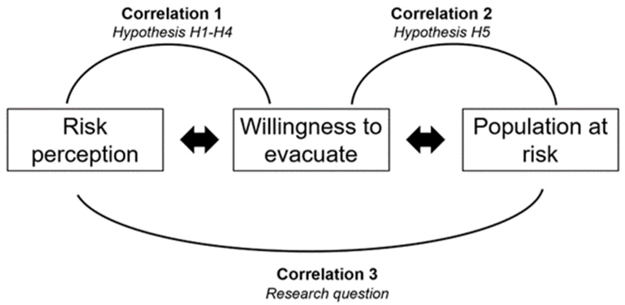 Ijerph Free Full Text An Interdisciplinary Approach To Quantify The