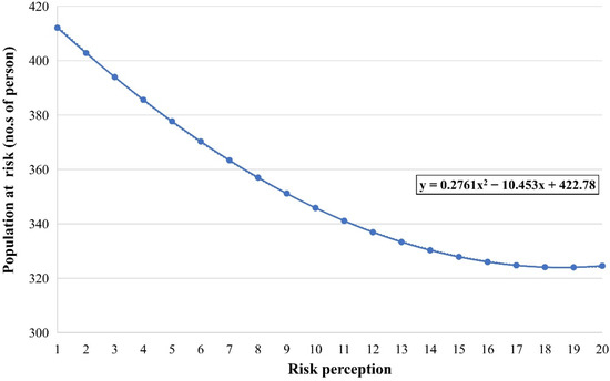 An Interdisciplinary Approach to Quantify the Human Disaster Risk ...