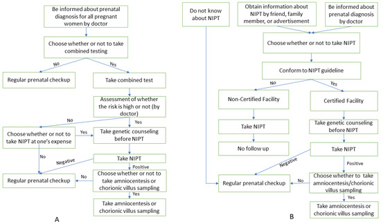 Non-Invasive Prenatal Testing (NIPT) Implementation in Japan: A ...
