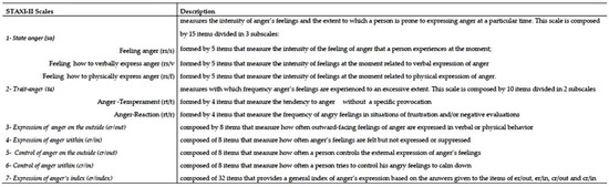 Emotional Recognition and Its Relation to Cognition, Mood and Fatigue ...
