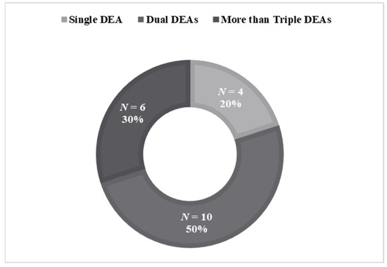 Acceptance and Commitment Therapy for Destructive Experiential ...