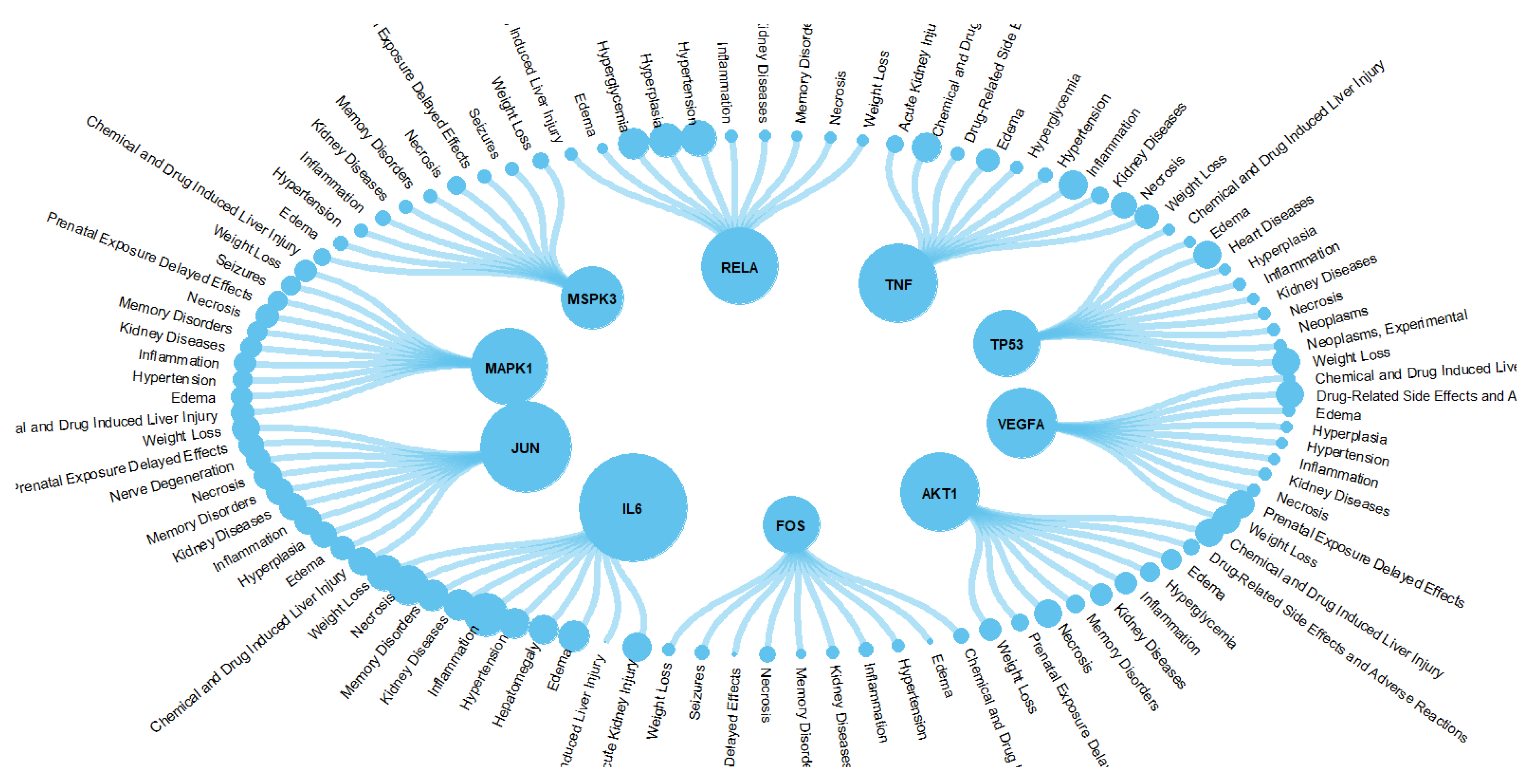 Comprehensive Analysis of the Association between Human Diseases and ...