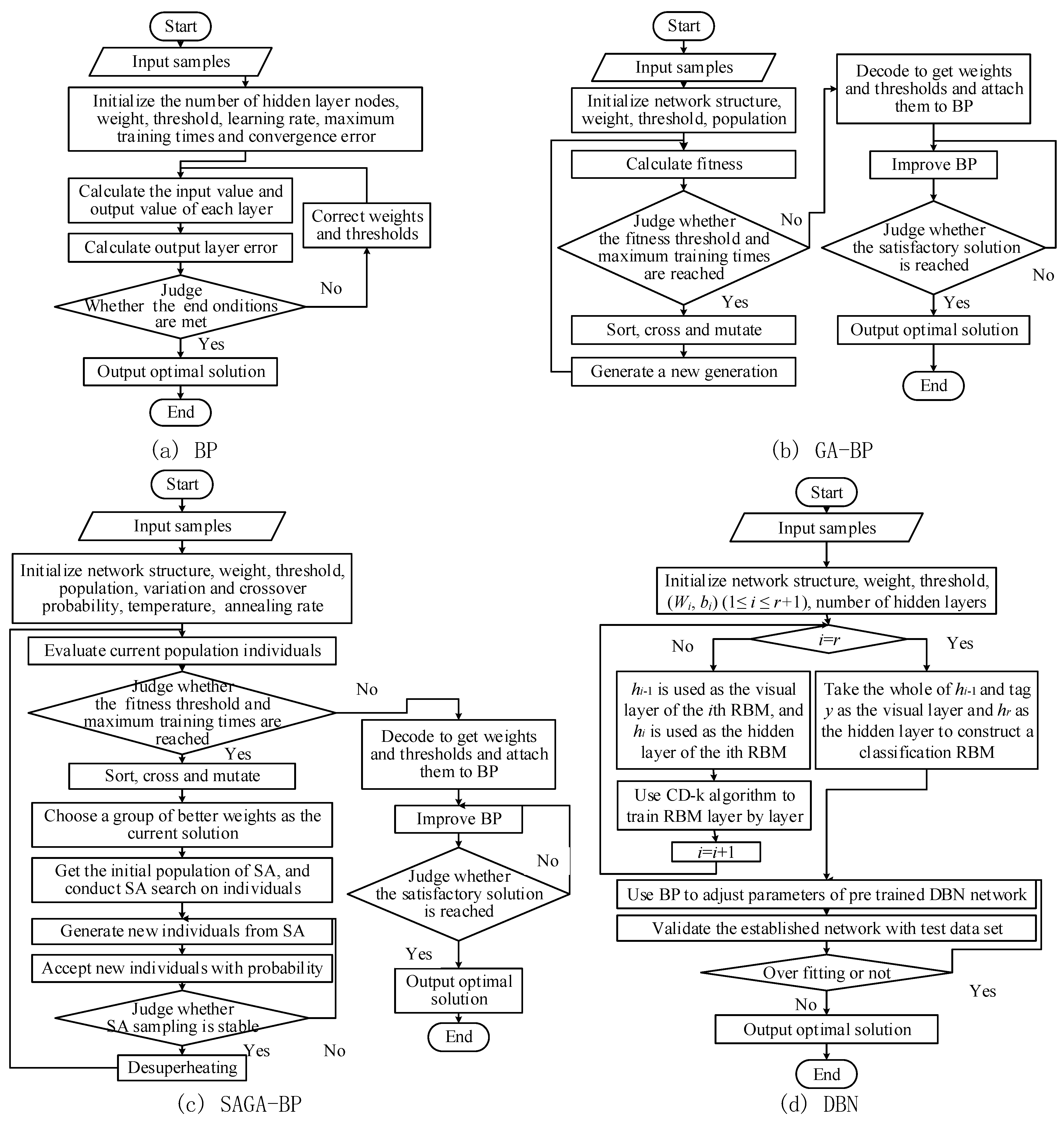 IJERPH | Free Full-Text | A Novel Environment Estimation Method of ...