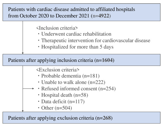 Ijerph Free Full Text Health Literacy Is Associated With Activities