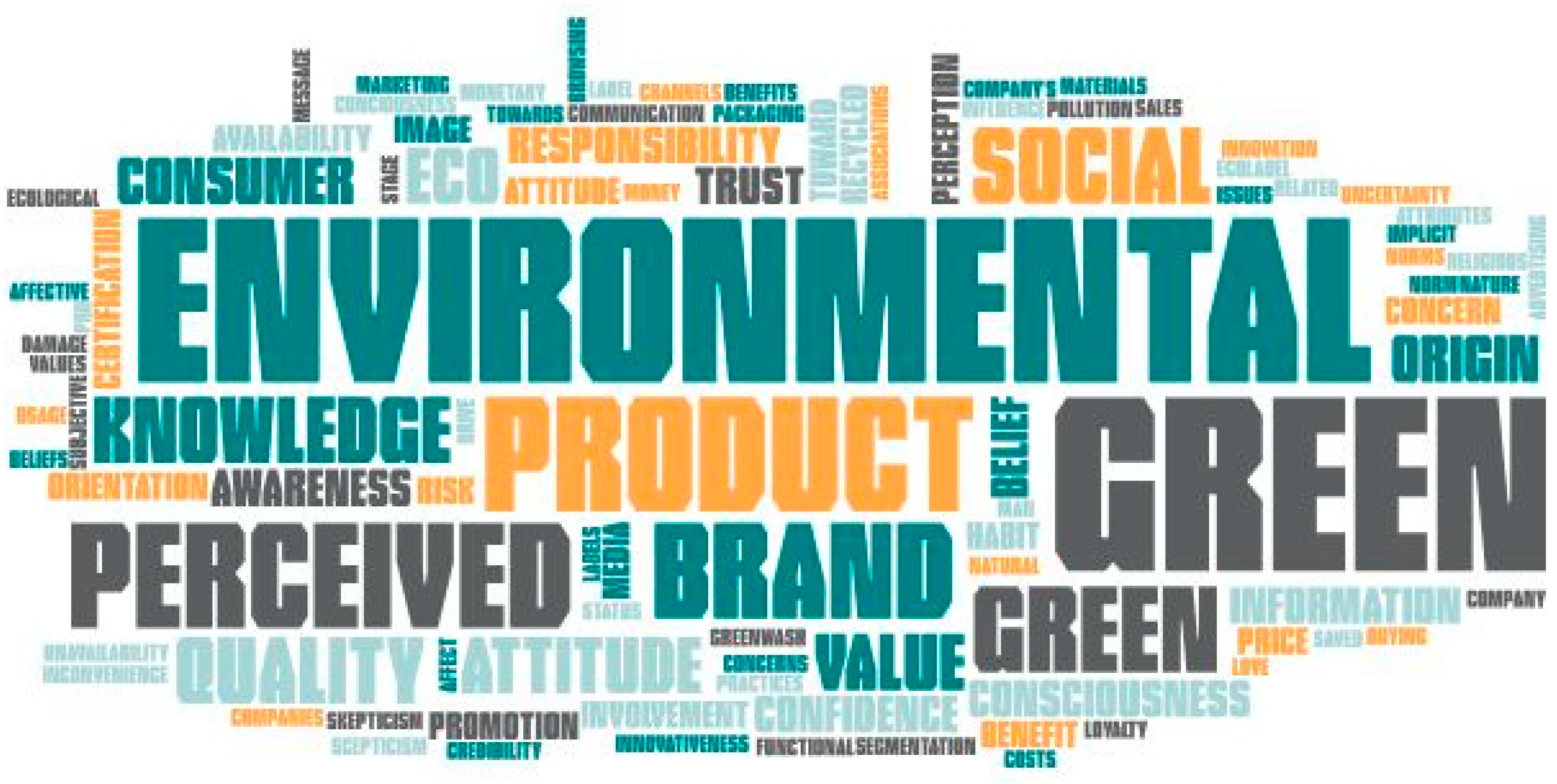 Factors Influencing Consumer Behavior toward Green Products: A ...