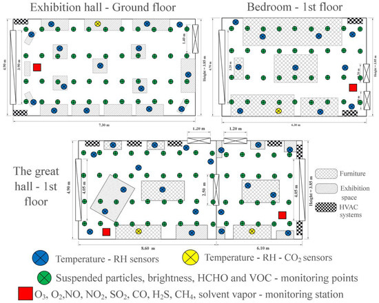 Analysis of the Interior Microclimate in Art Nouveau Heritage Buildings ...