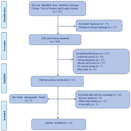 Application of the Schroth Method in the Treatment of Idiopathic ...