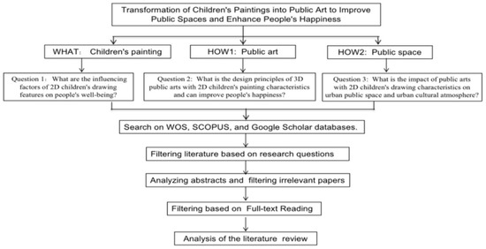 IJERPH | Free Full-Text | Transformation of Children’s Paintings into ...
