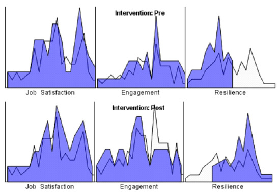 SBAR Method for Improving Well-Being in the Internal Medicine Unit ...