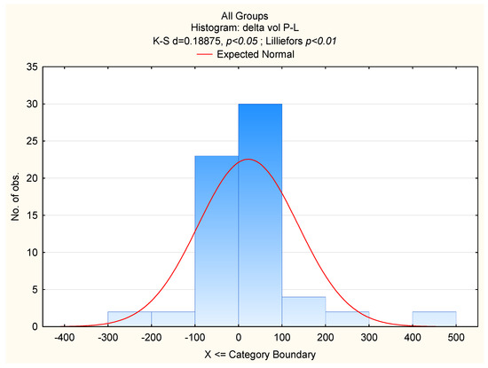 Ijerph Free Full Text Breast Fluctuating Asymmetry In Women With