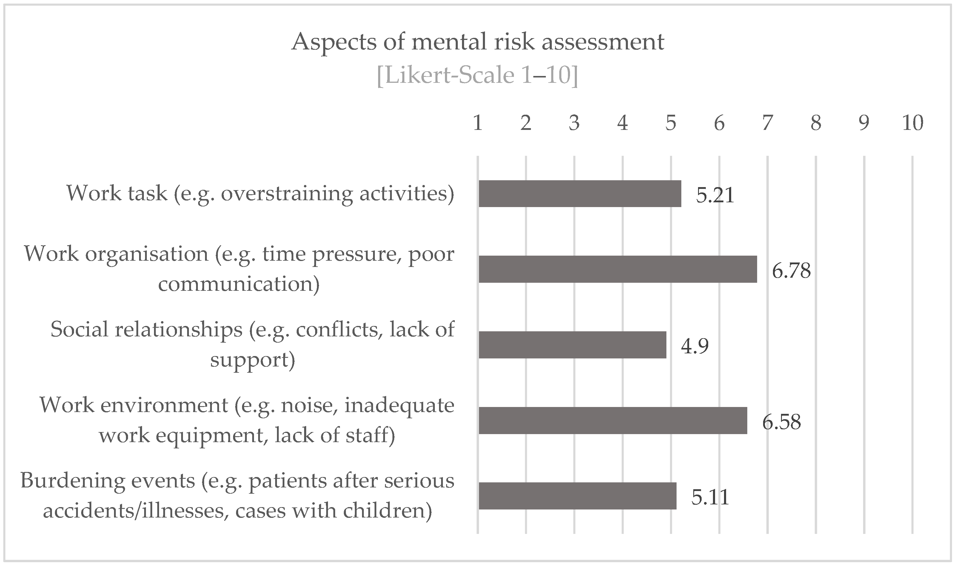 First Results of Peer Training for Medical Staff—Psychosocial Support ...