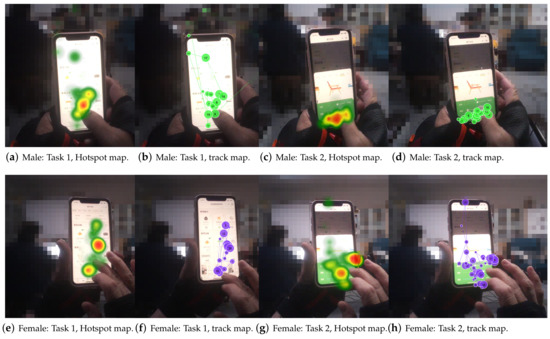 Study of Ageing in Complex Interface Interaction Tasks: Based on Combined Eye-Movement and HRV ...