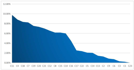 How Can Resource-Exhausted Cities Get Out of “The Valley of Death”? An ...