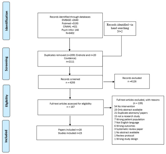Systematic Review of Smoking Cessation Interventions for Smokers Diagnosed with Cancer