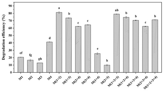 Aerobic Degradation Characteristics and Mechanism of Decabromodiphenyl ...