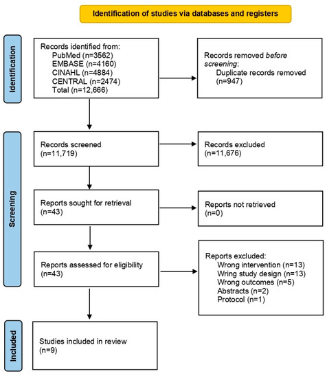 Effectiveness of Infection Control Teams in Reducing Healthcare ...