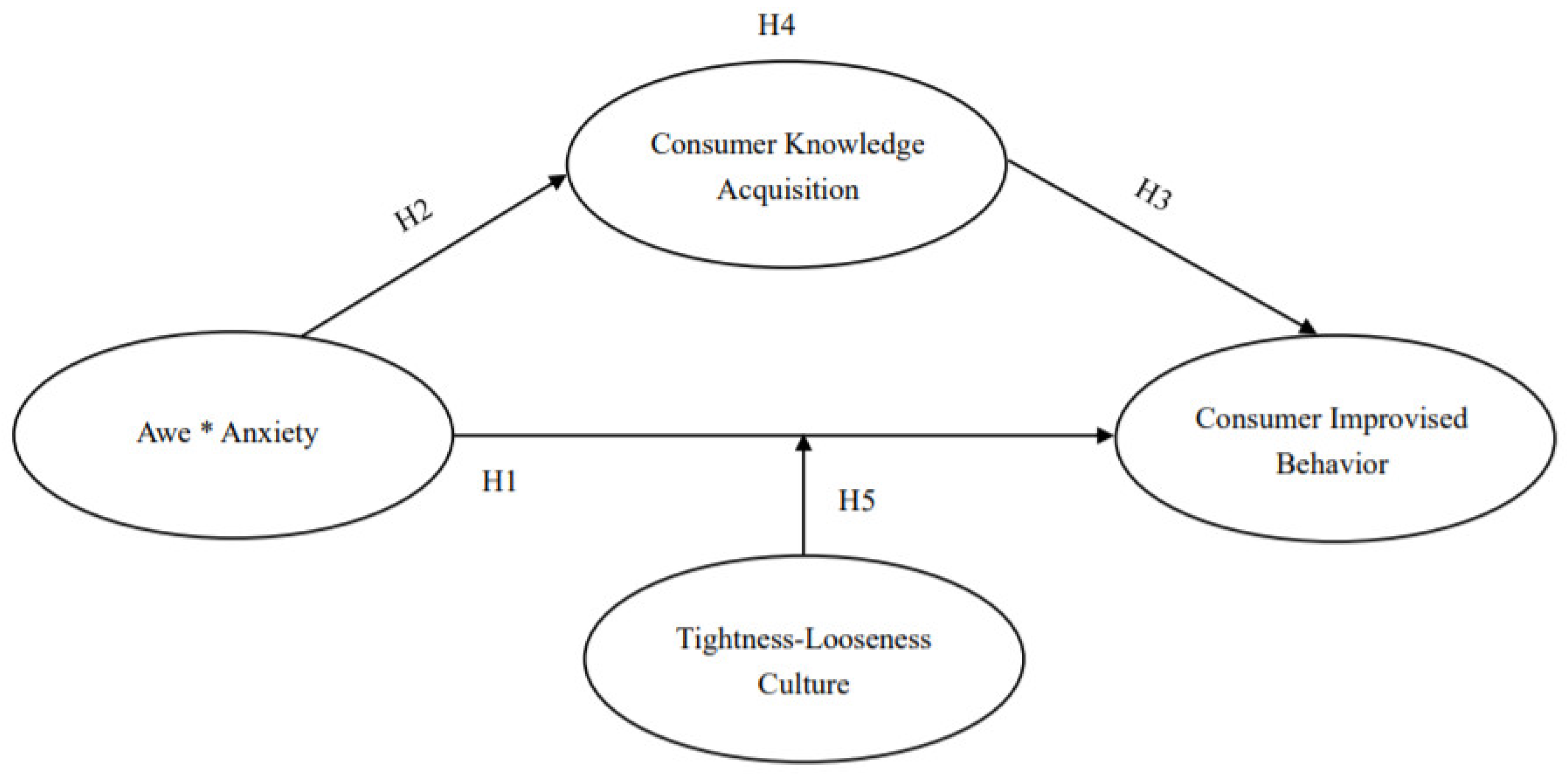 Ijerph Free Full Text The Impact Of Mixed Emotions On Consumer