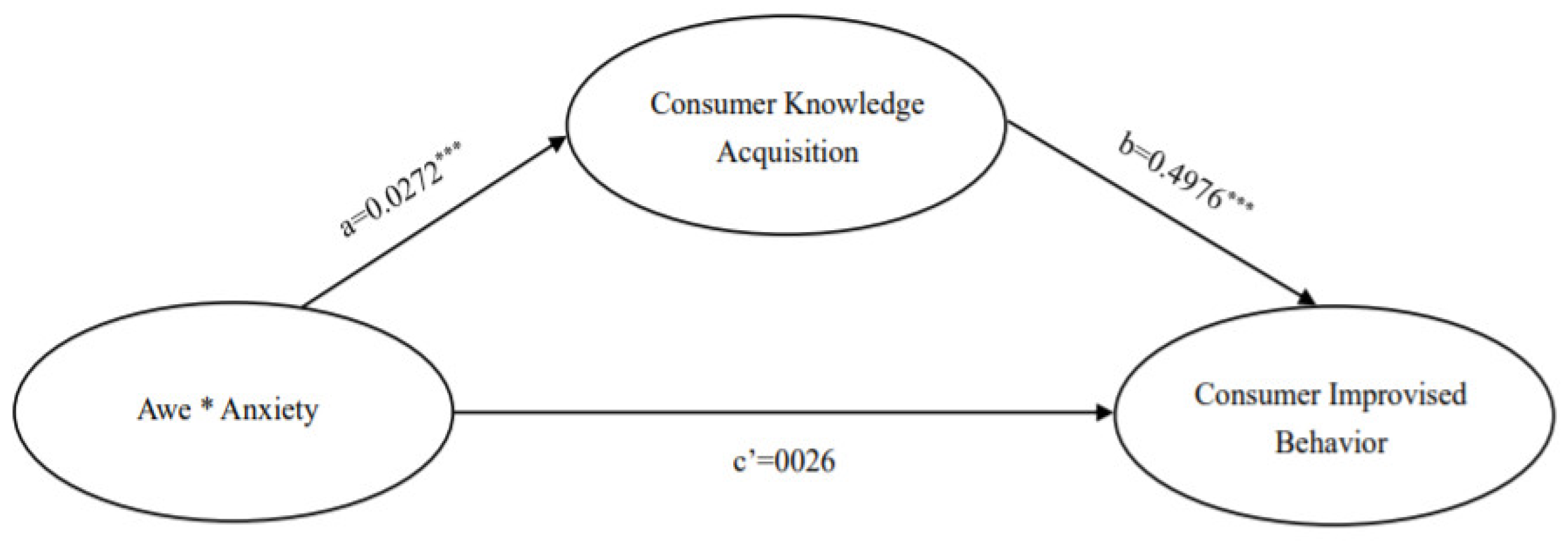 Ijerph Free Full Text The Impact Of Mixed Emotions On Consumer