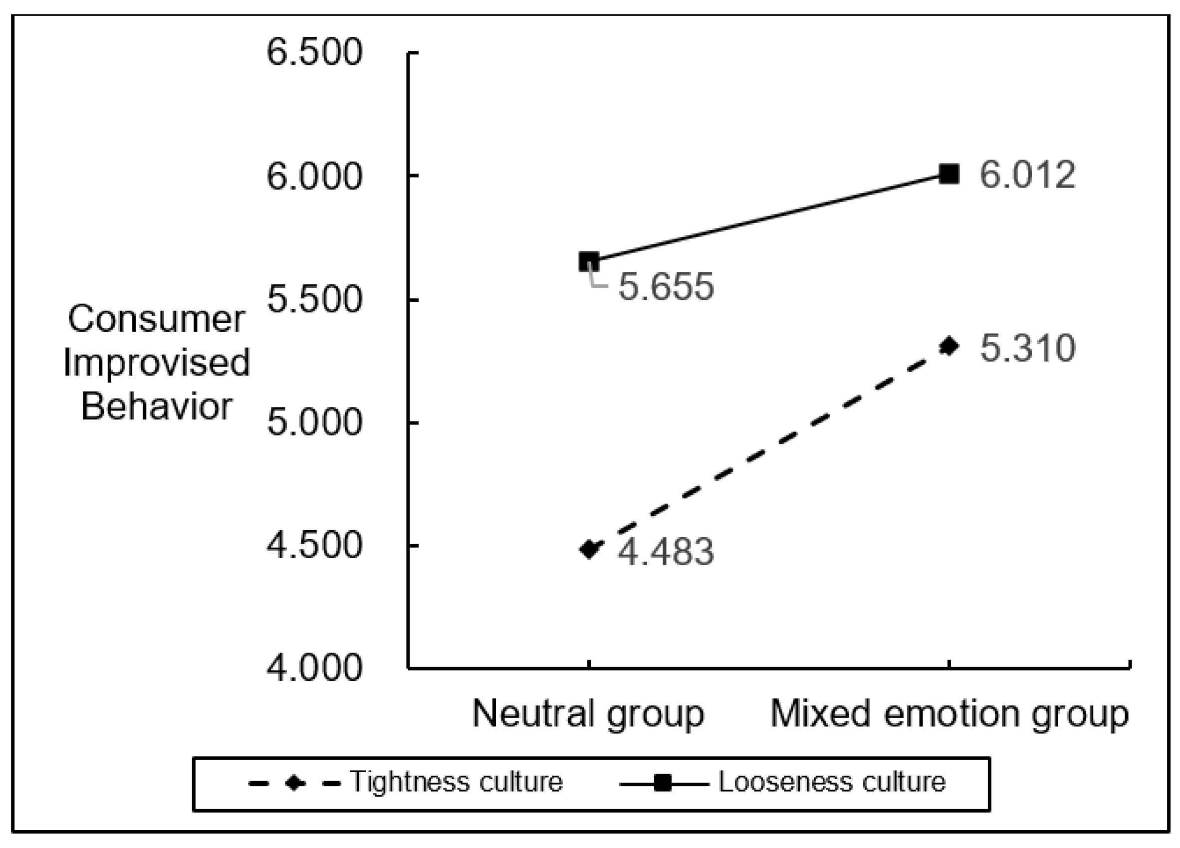 Ijerph Free Full Text The Impact Of Mixed Emotions On Consumer