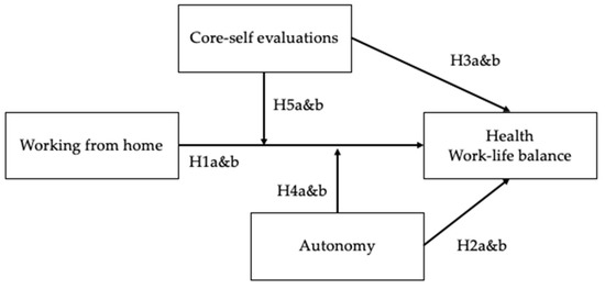 Should I Stay or Should I Go (to the Office)?—Effects of Working from ...