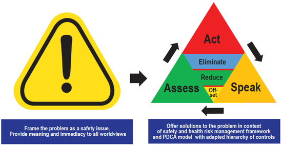 IJERPH | Free Full-Text | Motivating Personal Climate Action through a ...