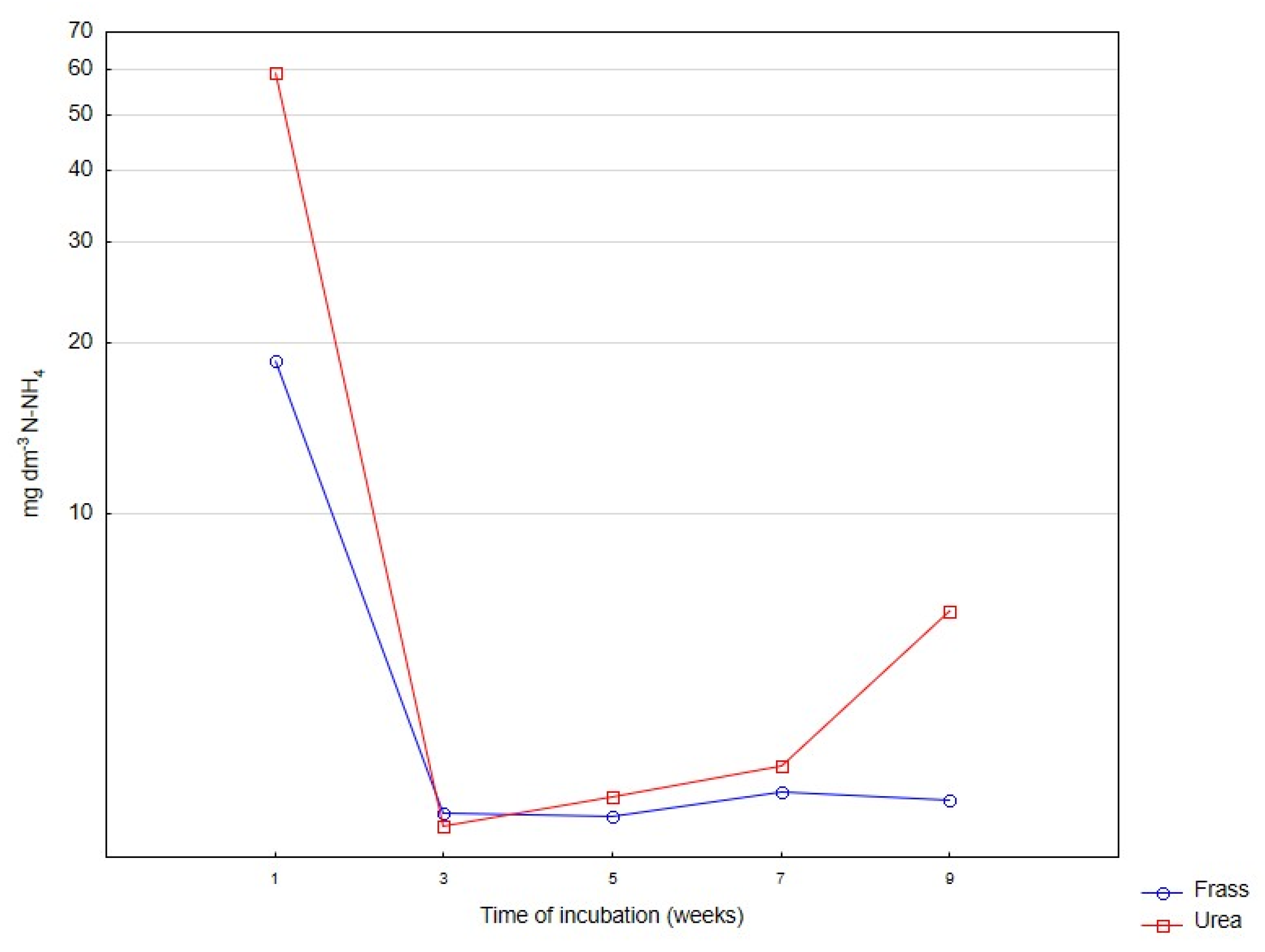 IJERPH | Free Full-Text | The Effect of Mealworm Frass on the Chemical ...