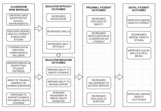 Educator-Informed Development of a Mental Health Literacy Course for ...