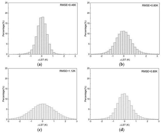 Mid-Infrared Emissivity Retrieval from Nighttime Sentinel-3 SLSTR ...