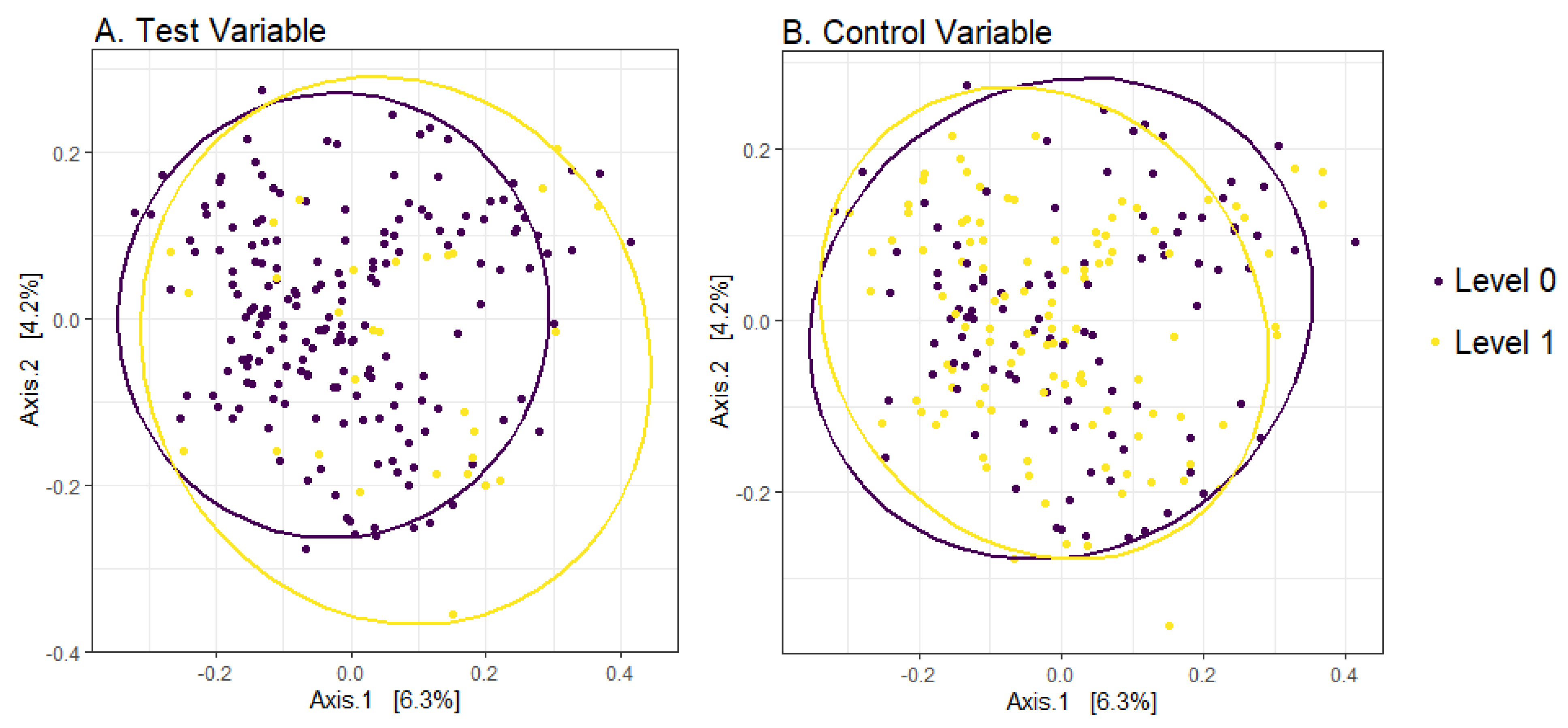 Human Microbiome Mixture Analysis Using Weighted Quantile Sum Regression
