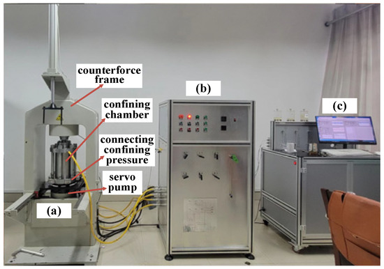 Influence of Confining Pressure on Nonlinear Failure Characteristics of ...