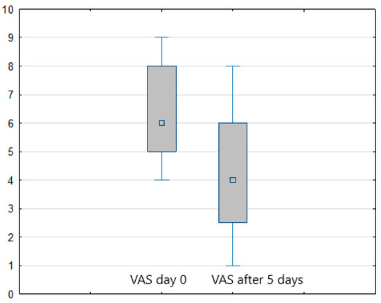 The 8-Week Efficacy of Frequency Rhythmic Electrical Modulated System ...