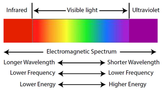 Sun-Safe Zones: Investigating Integrated Shading Strategies for ...