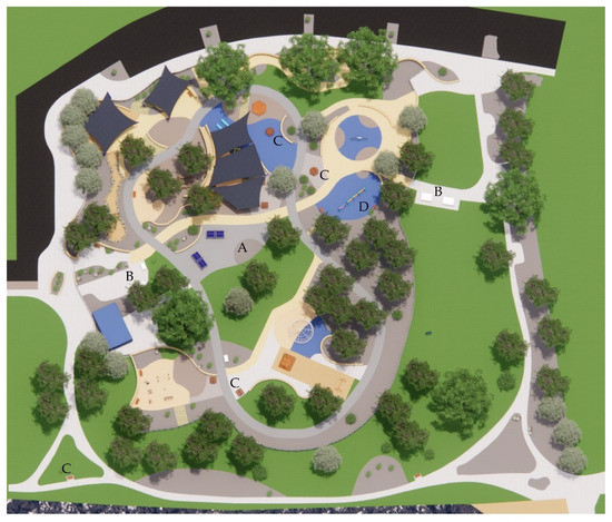 Sun-Safe Zones: Investigating Integrated Shading Strategies for ...