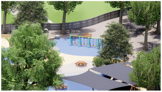 Sun-Safe Zones: Investigating Integrated Shading Strategies for ...