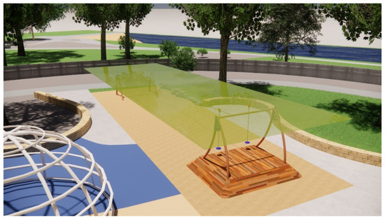 Sun-Safe Zones: Investigating Integrated Shading Strategies for ...